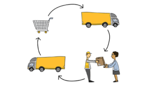 What is a Lead Time? Logistics Terms and Definitions | Saloodo!